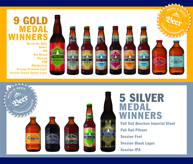 Full Sail Beers Sweep the World Beer Championships - CraftBeer.com