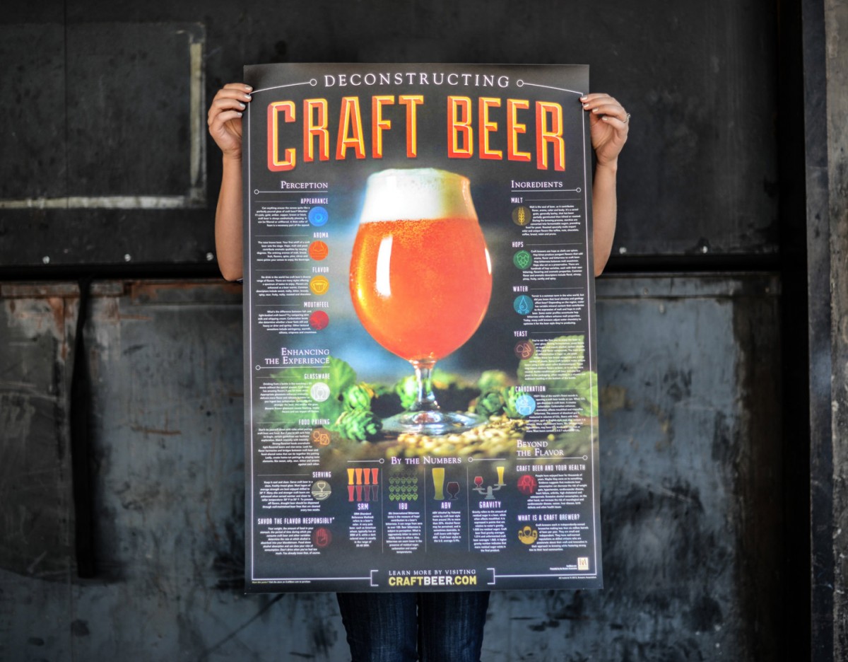 Deconstructing Craft Beer Poster