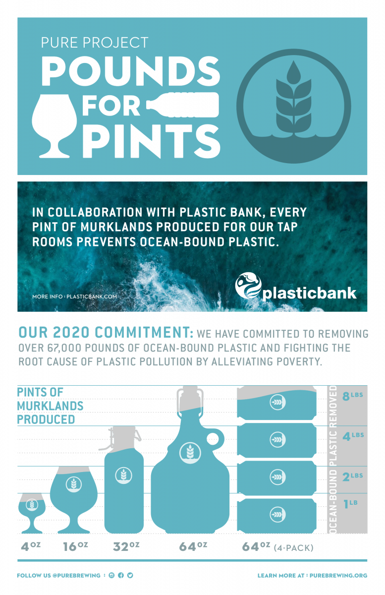 Pure Project Announces Effort To Save The Oceans and Alleviate Poverty