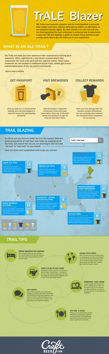 Beer Trails Infographic: How to Get the Most Out an Ale Trail