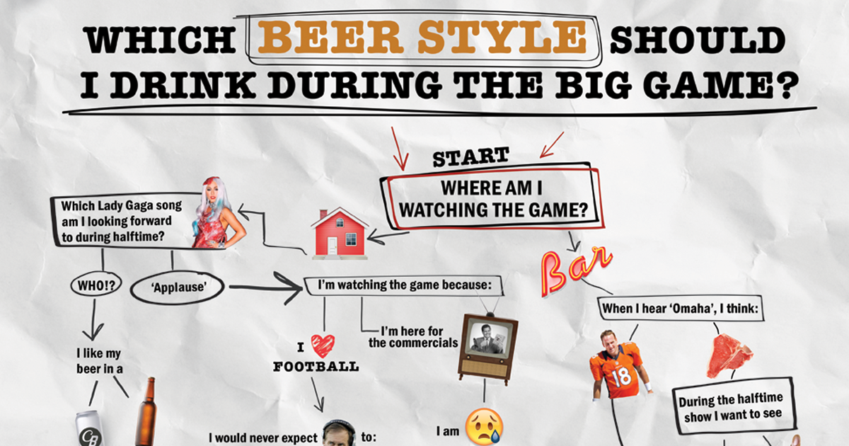 CHART: Which Beer Should You Drink During the Big Game? - CraftBeer.com
