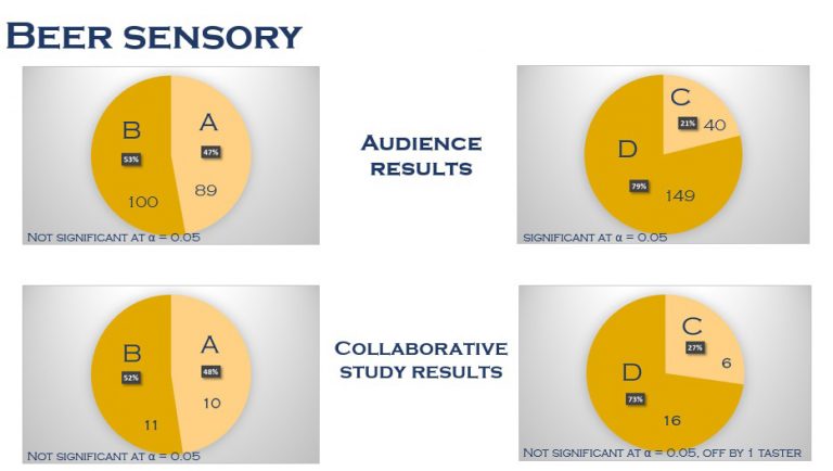 New Research Links Base Malt Flavor to Drinkers’ Beer Preferences