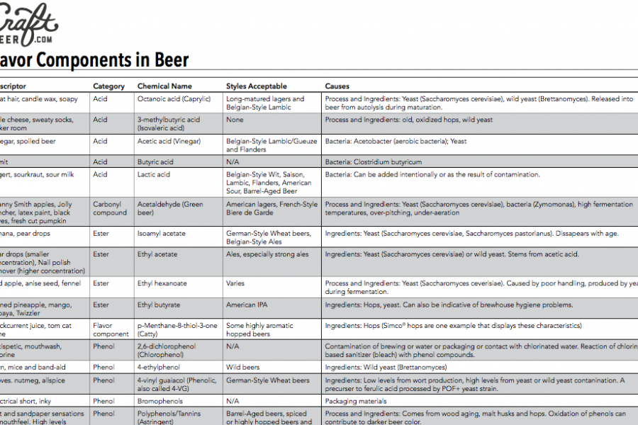 Educational Tools - CraftBeer.com