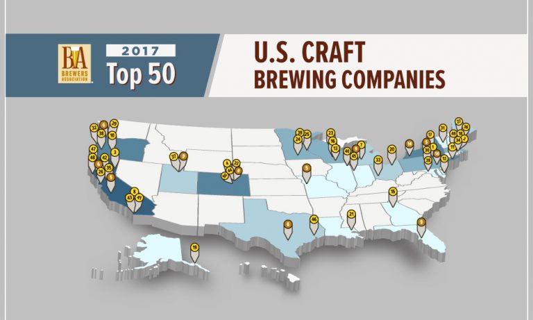 Here is a List of the Top 50 U.S. Craft Breweries in 2017