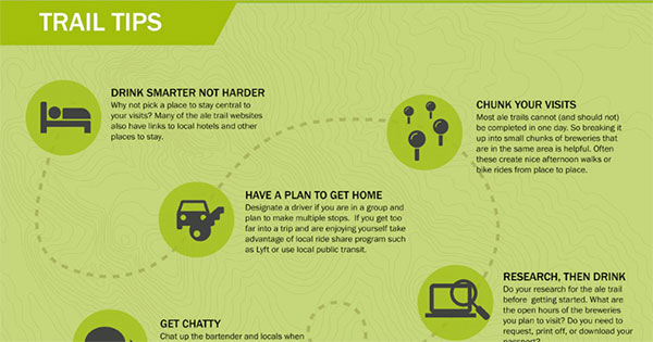 Beer Trails Infographic: How to Get the Most Out an Ale Trail